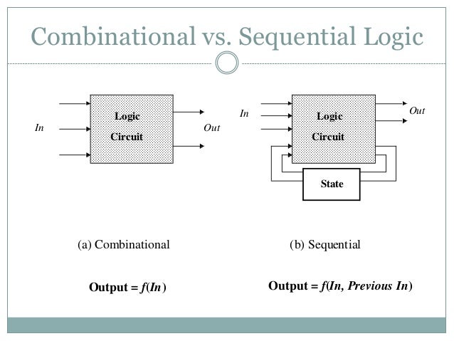 Introduction to digital logic