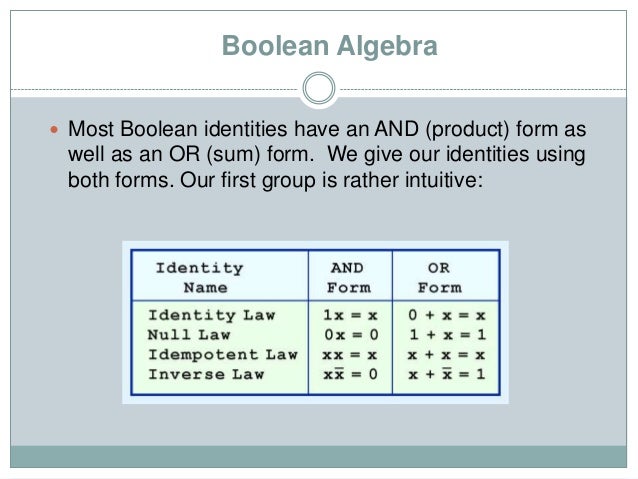 Introduction To Digital Logic 