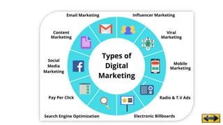 Introduction to digital marketing | PPTX | Internet | Computing