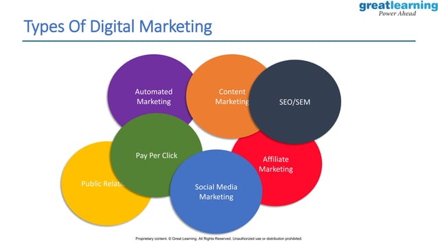 Introduction to Digital Marketing.pdf | Free Download