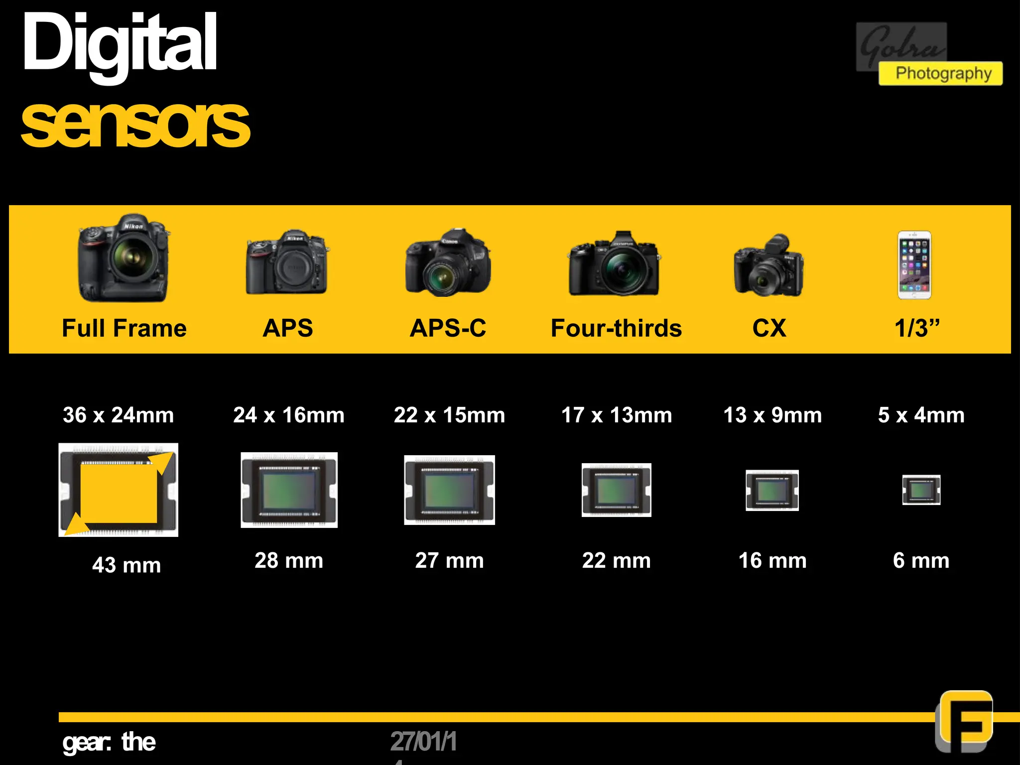 introduction_to_digital_photography.pptx | Free Download