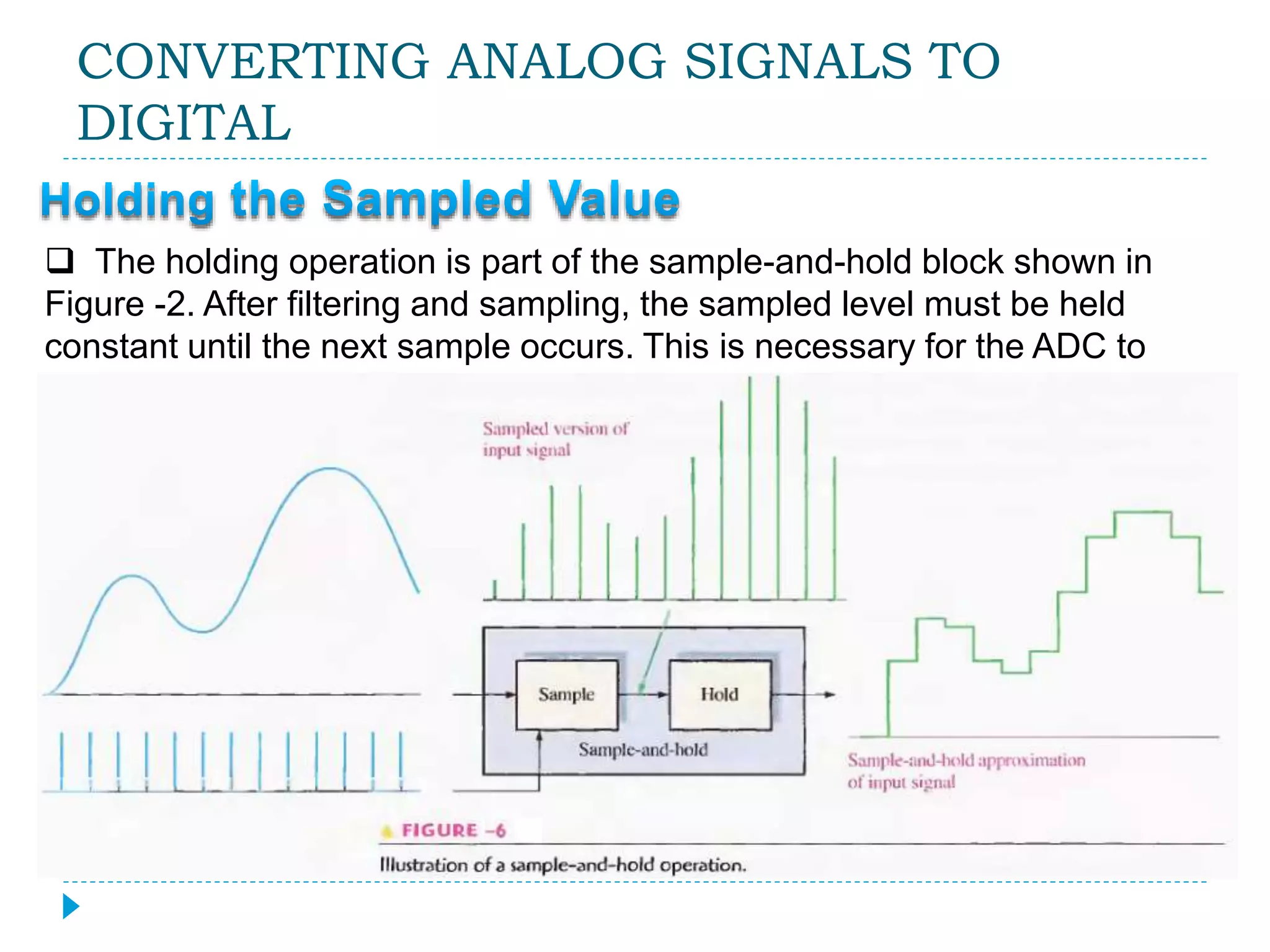 Introduction to digital signal processing 2 | PPTX | Digital Audio | Computer Software and ...