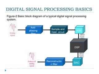 Introduction to digital signal processing 2 | PPTX | Digital Audio | Computer Software and ...