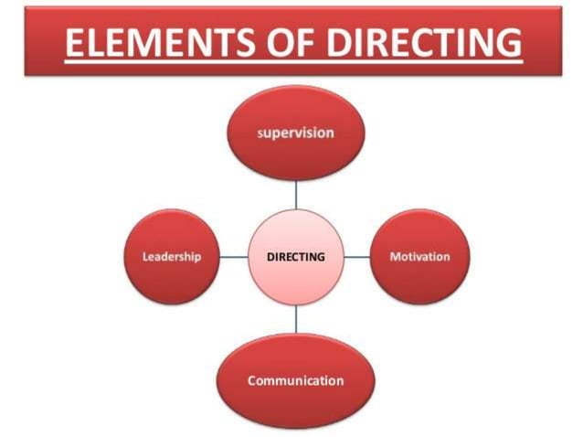 Principles of Direction pgp viva vvit | PPT | Free Download