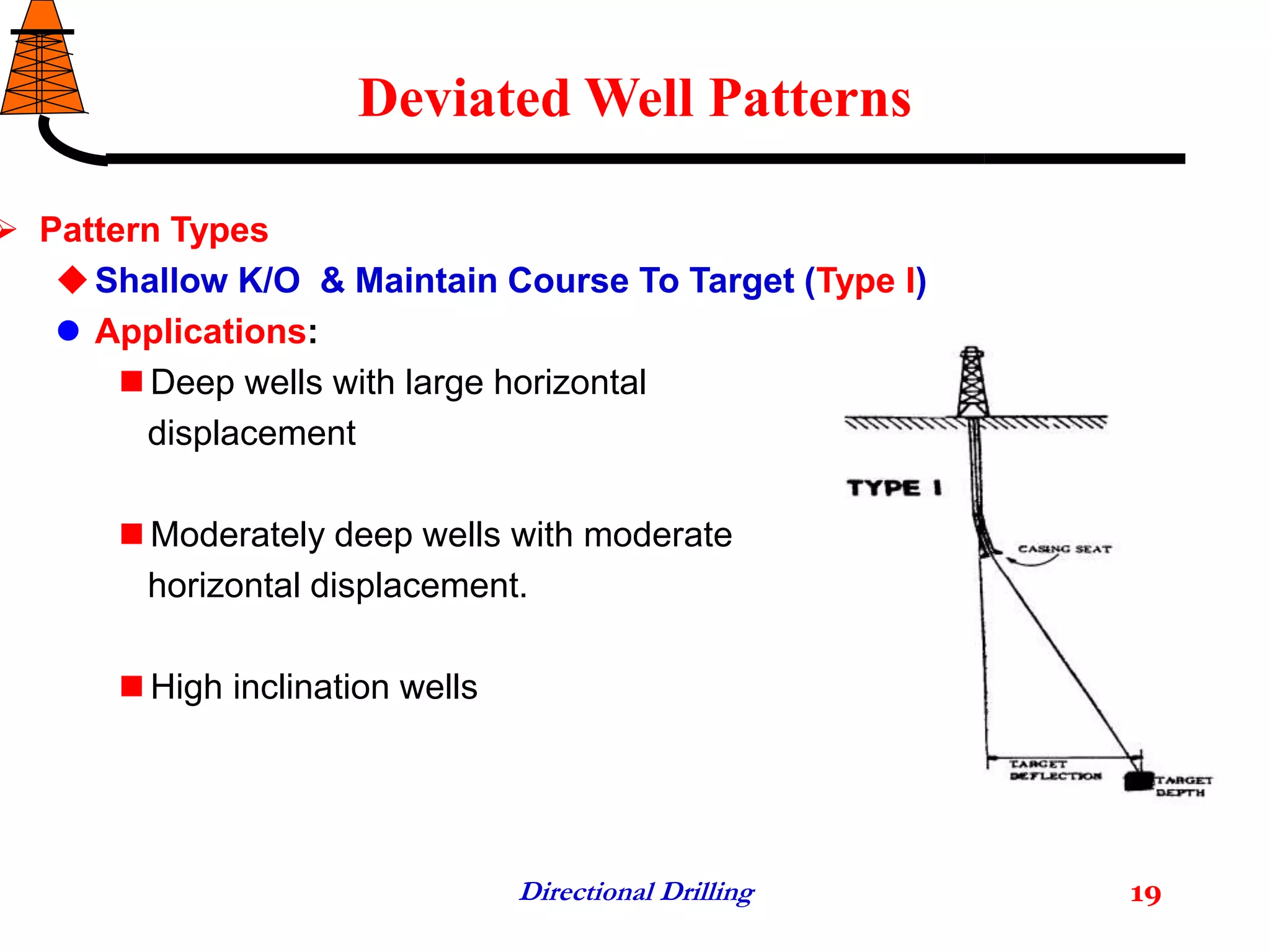 Introduction to directional drilling and its applications | PPT ...