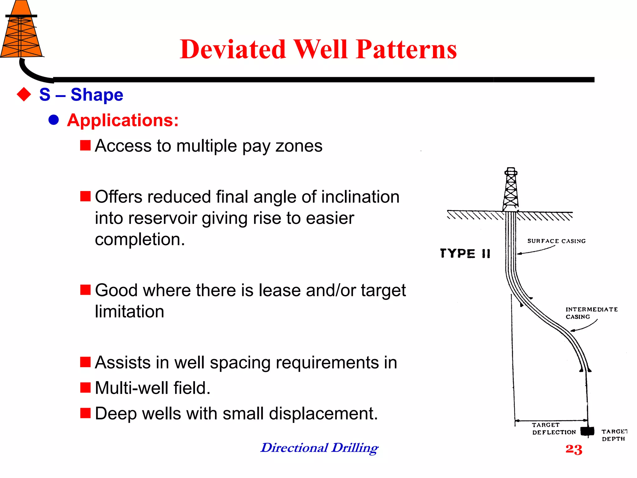 Introduction to directional drilling and its applications | PPT ...