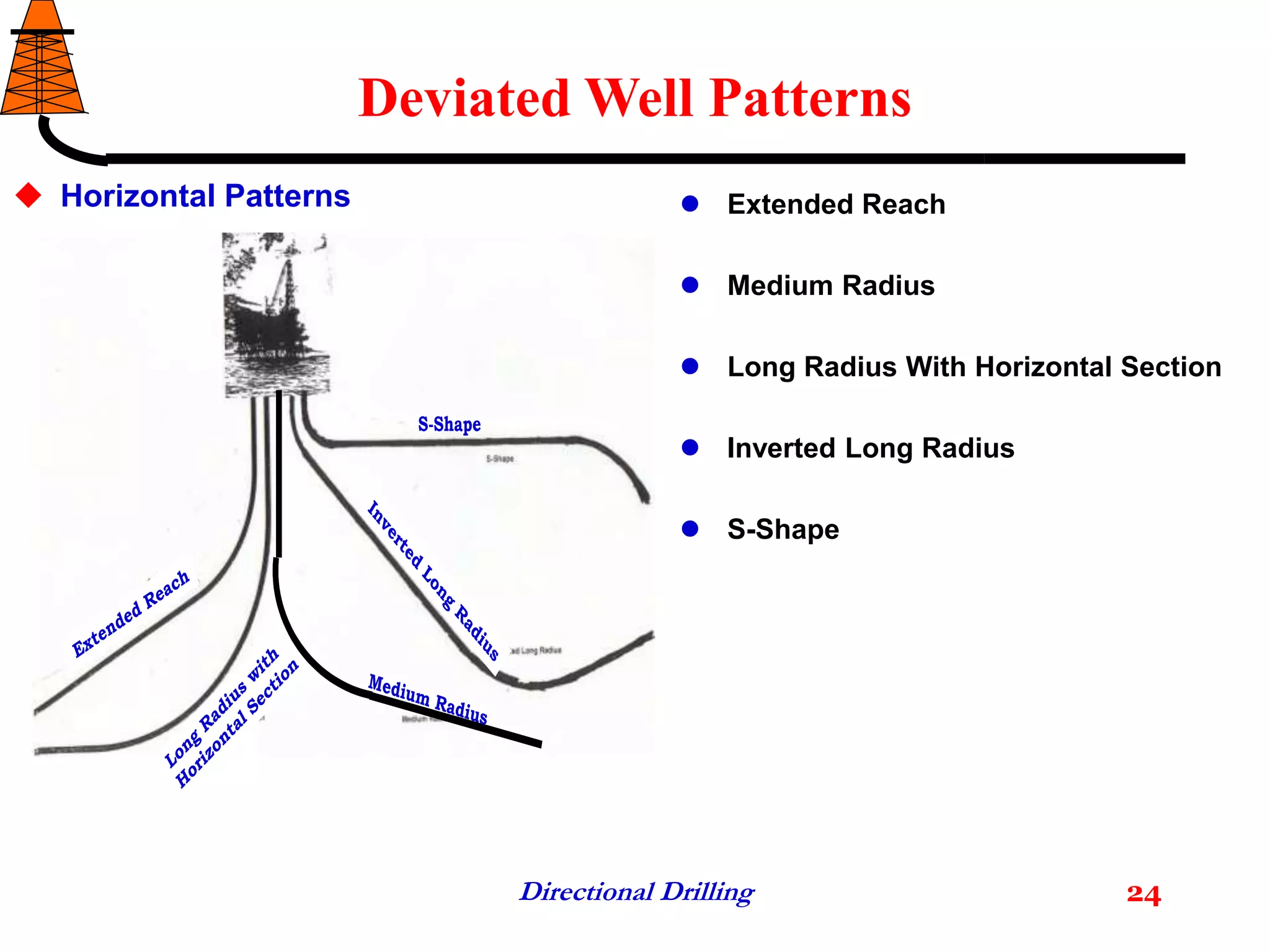 Introduction to directional drilling and its applications | PPT ...