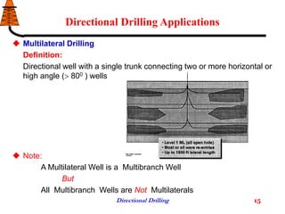 Introduction to directional drilling and its applications | PPT