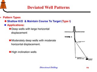 Introduction to directional drilling and its applications | PPT ...