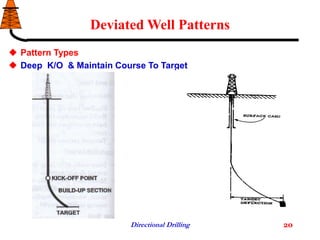 Introduction to directional drilling and its applications | PPT | Geology | Science