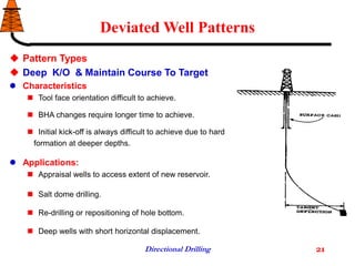 Introduction to directional drilling and its applications | PPT ...