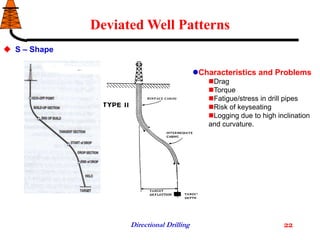 Introduction to directional drilling and its applications | PPT