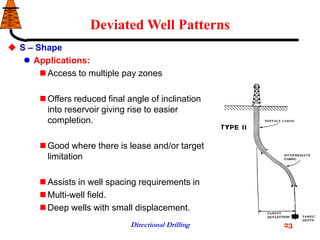 Introduction to directional drilling and its applications | PPT ...