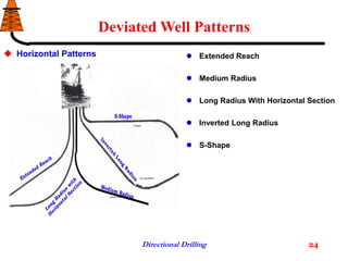 Introduction to directional drilling and its applications | PPT