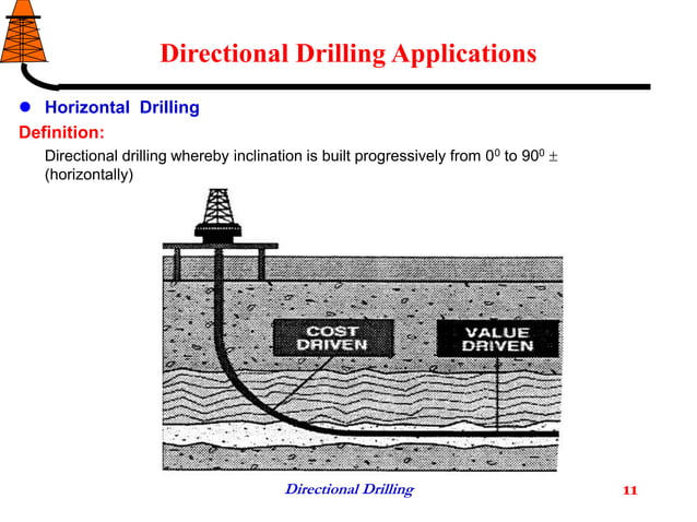 Introduction to directional drilling and its applications
