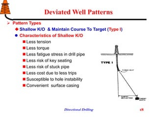 Introduction to directional drilling and its applications | PPT