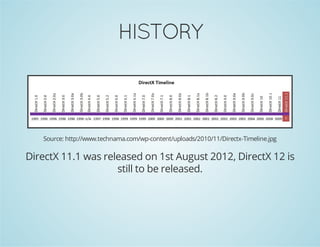 Introduction to DirectX 11 | PDF | Graphics Software | Computer ...