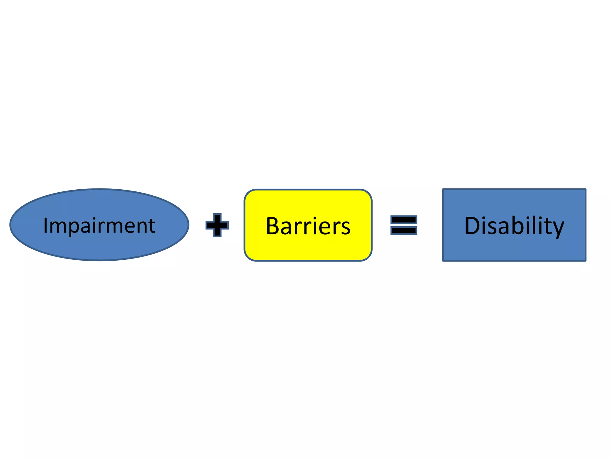 Introduction to disability | PPTX