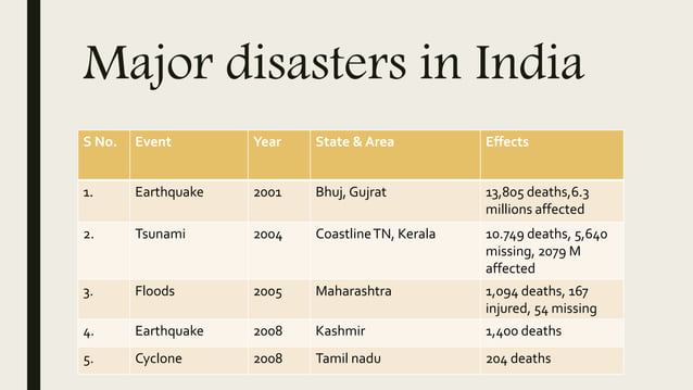 Introduction to disaster management | PPTX | Science