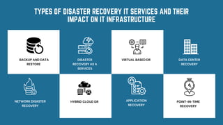 Introduction To Disaster Recovery IT Services | PPT