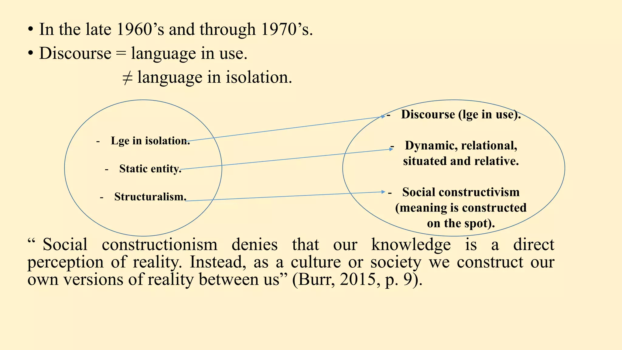 Introduction to Discourse Analysis.pptx