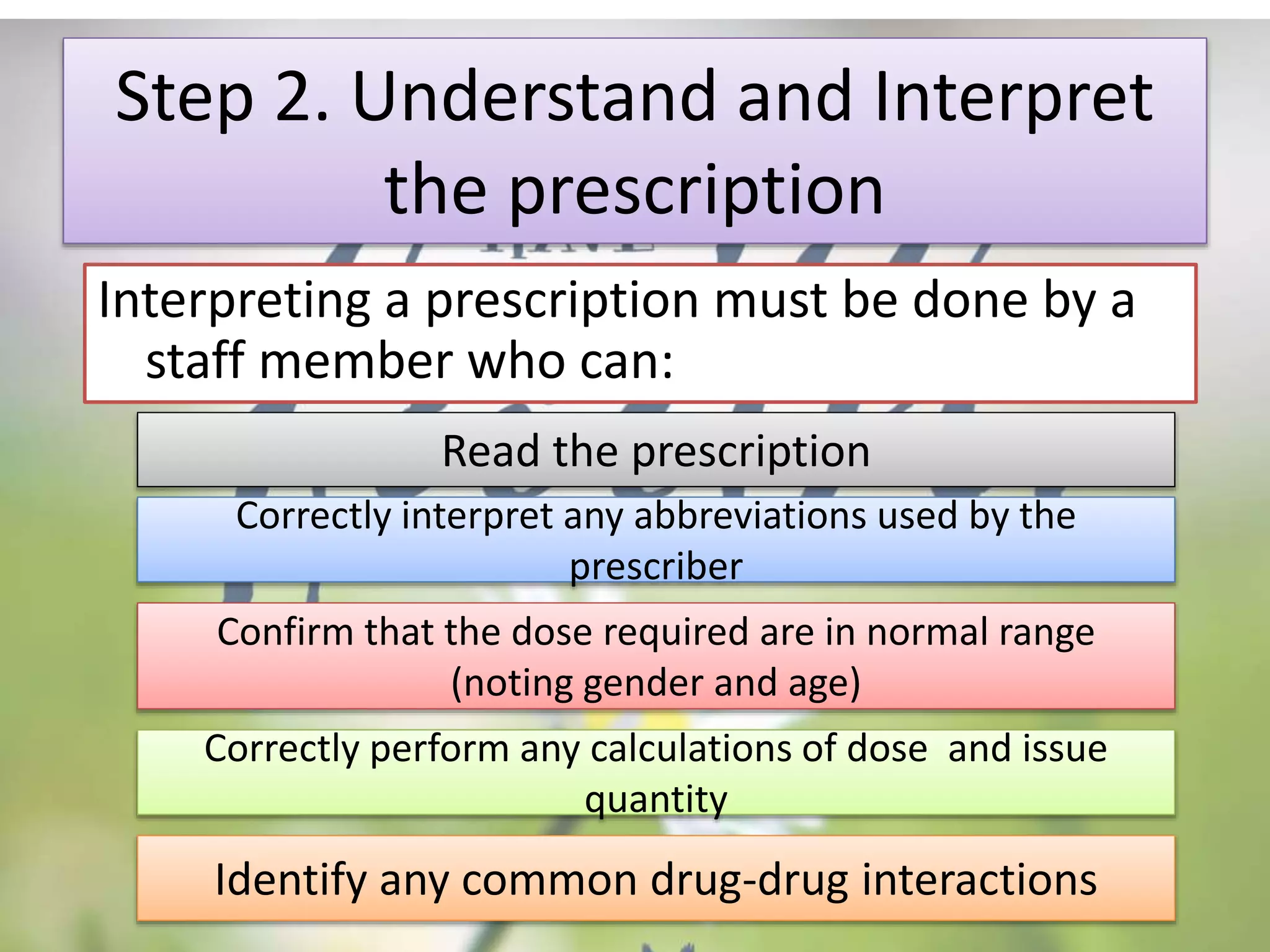 Introduction to dispensing and medication counseling | PPTX