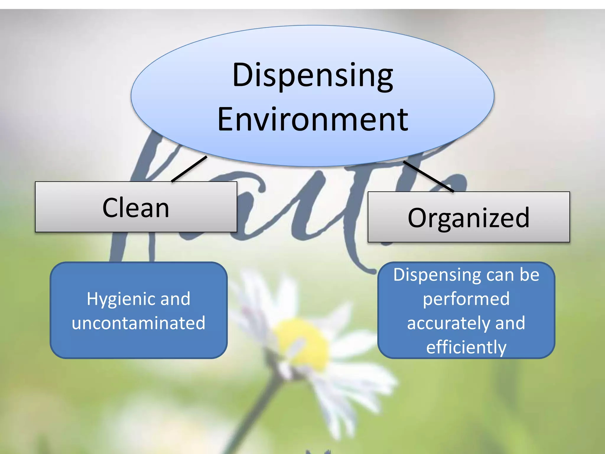 Introduction to dispensing and medication counseling | PPTX