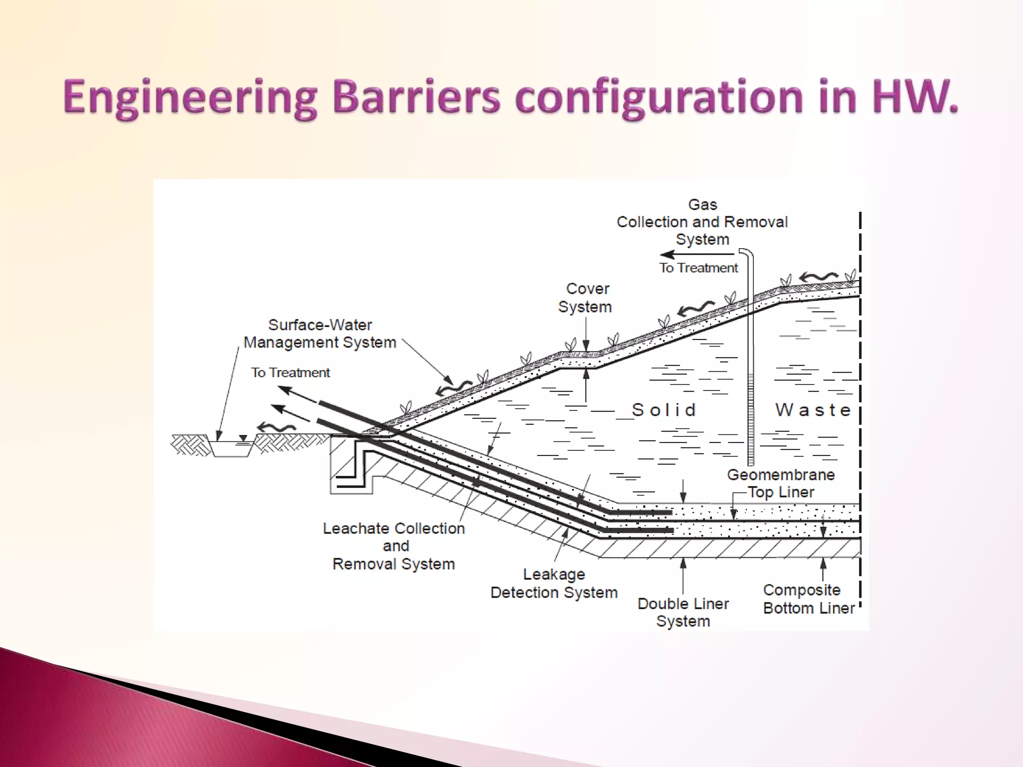 Introduction to disposal part 2 engineering barriers in landfill | PPT