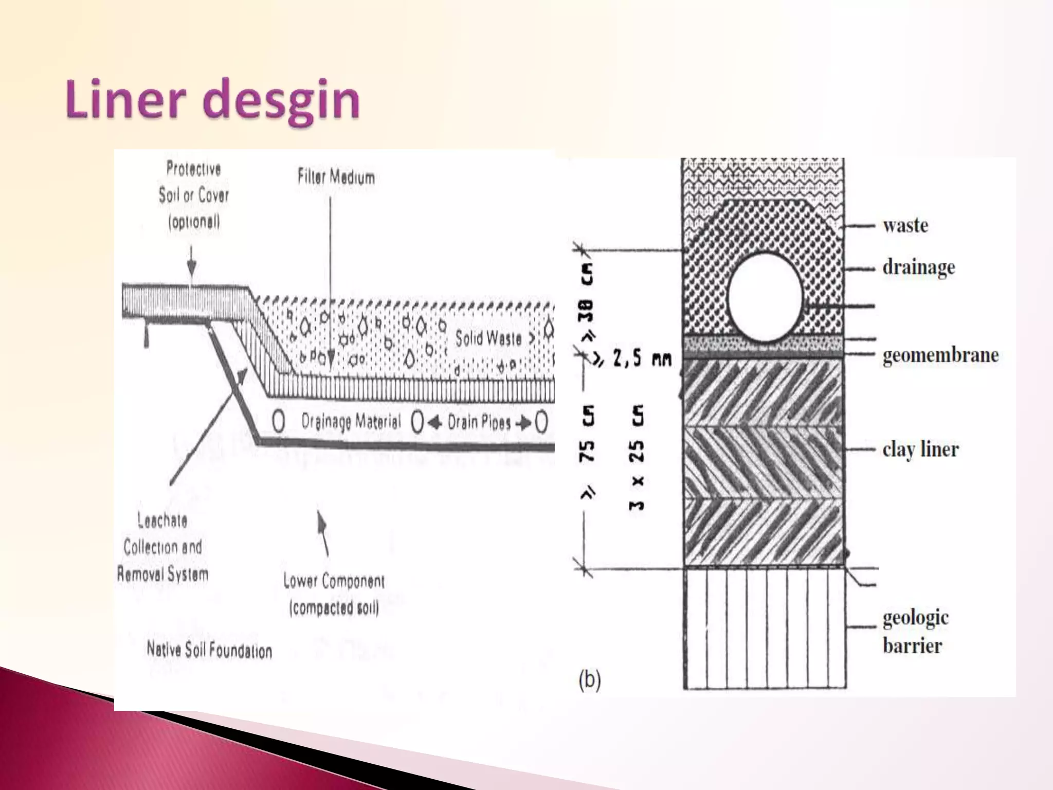 Introduction to disposal part 2 engineering barriers in landfill | PPTX