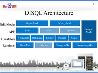 Introduction to DISQL, a distributed programming framework widely used in Baidu | PPTX