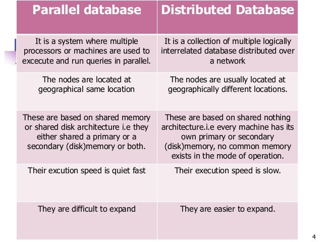 Introduction To Distributed Database