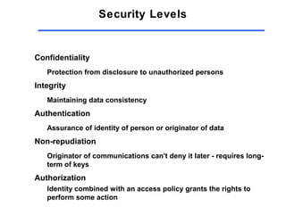 Introduction to distributed security concepts and public key infrastructure mary thompson | PPT