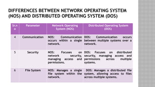 "Introduction to Distributed System" .pptx