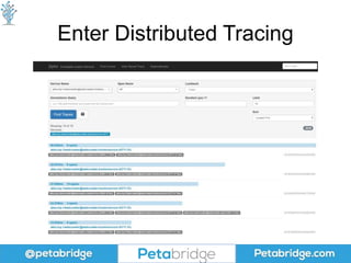 Introduction to Distributed Tracing | PPTX