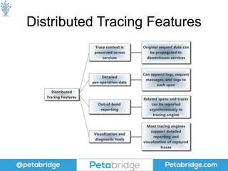 Introduction to Distributed Tracing | PPTX
