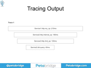 Introduction to Distributed Tracing | PPTX