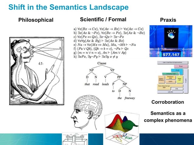 Introduction To Distributional Semantics Ppt 