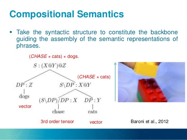 Introduction To Distributional Semantics 