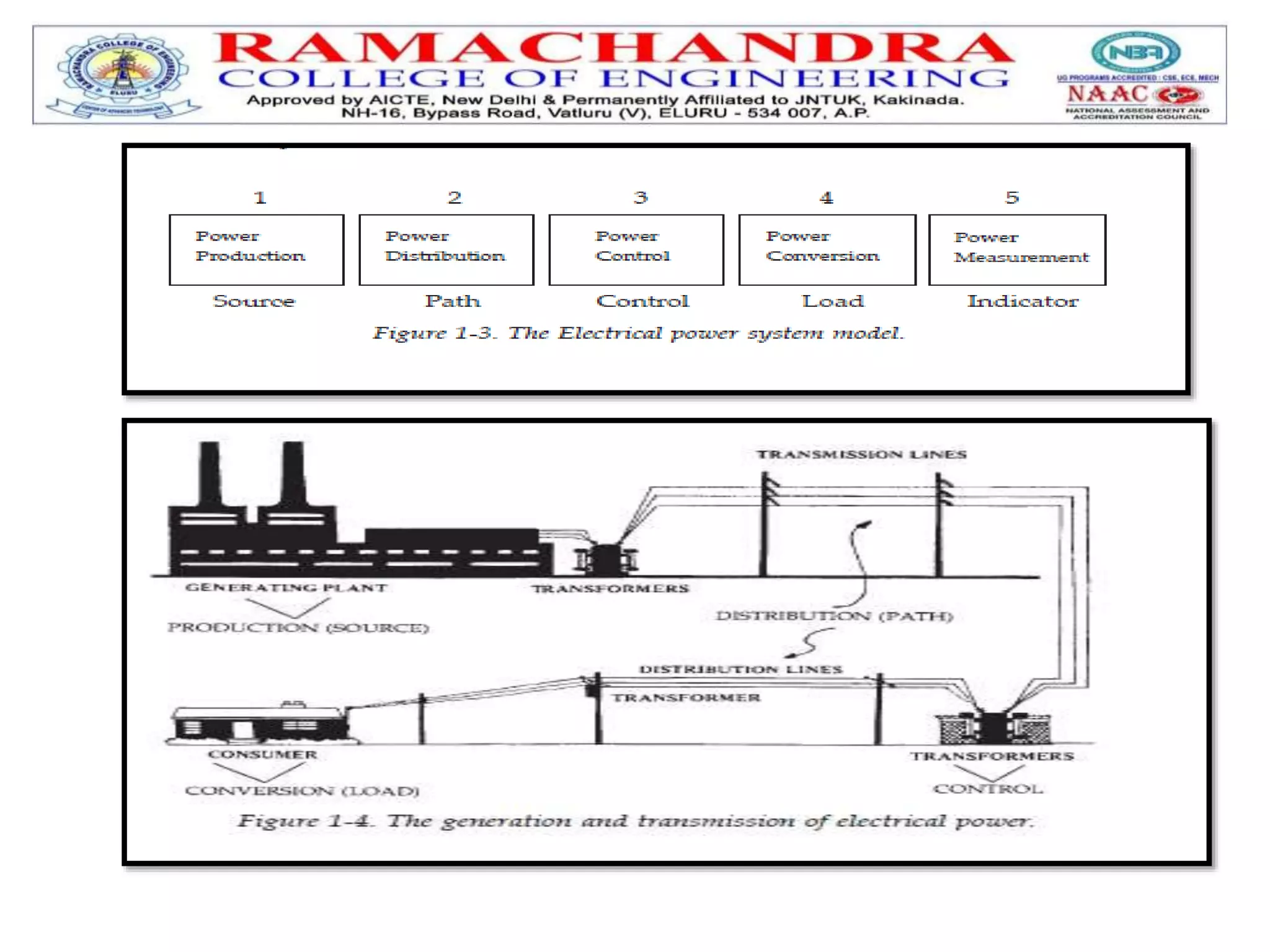 Introduction to distribution systems | PPTX