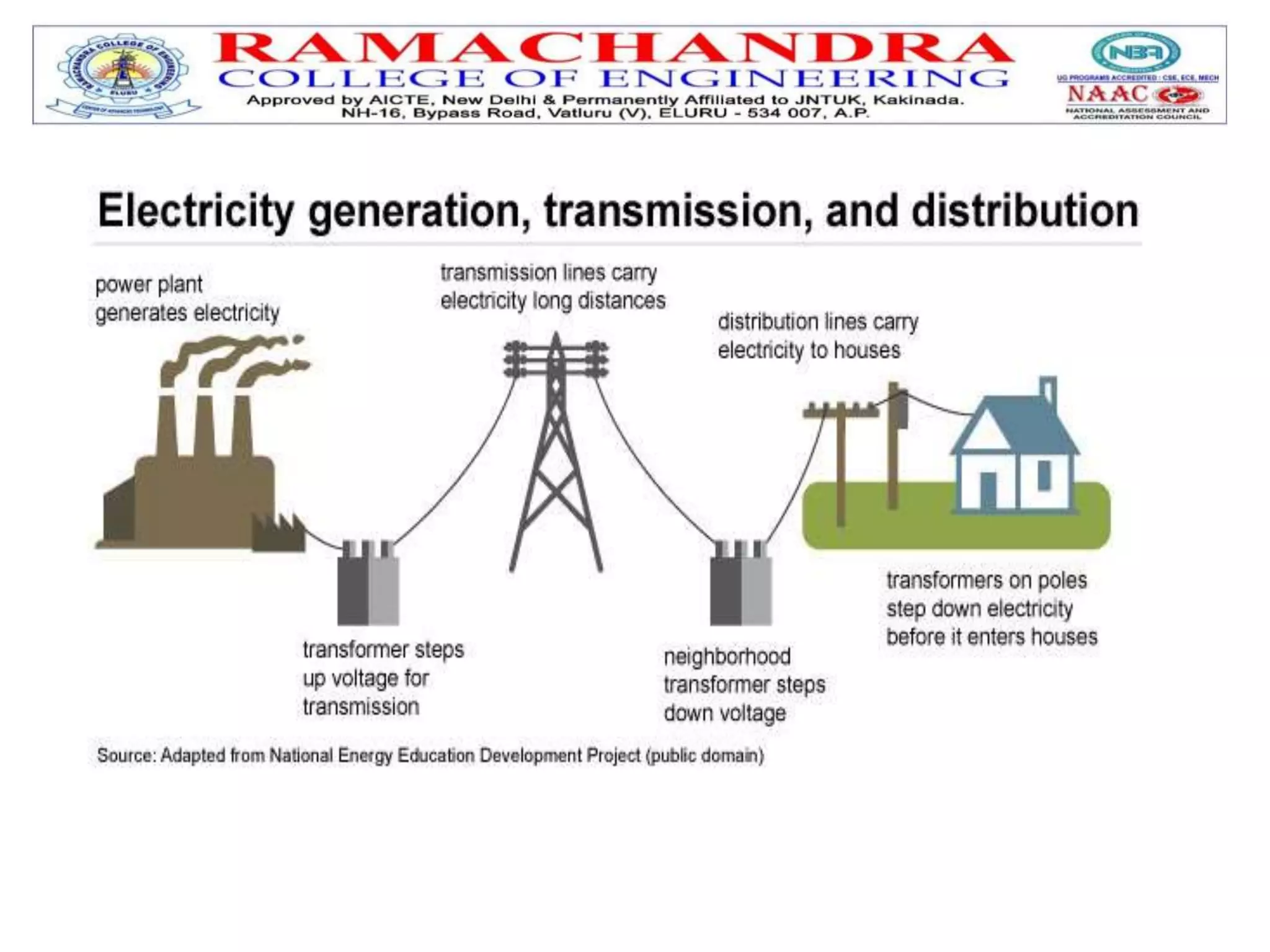 Introduction to distribution systems | PPTX