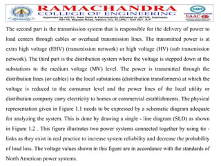 Introduction to distribution systems | PPTX