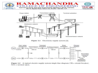 Introduction to distribution systems | PPTX