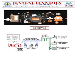 Introduction to distribution systems | PPTX