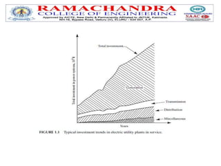 Introduction to distribution systems | PPTX