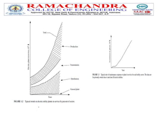 Introduction to distribution systems | PPTX