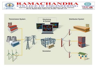 Introduction to distribution systems | PPTX