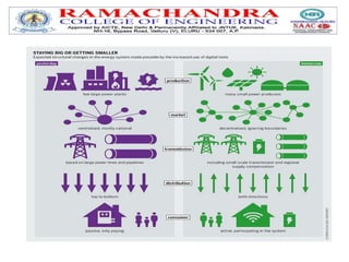 Introduction to distribution systems | PPTX