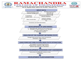 Introduction to distribution systems | PPTX