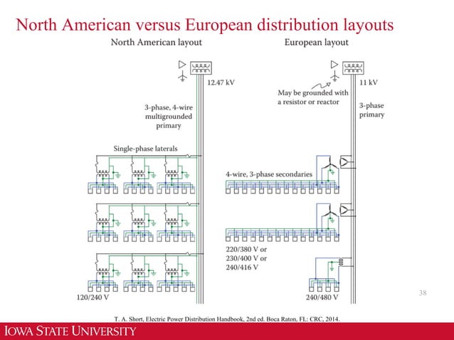 Introduction to Distribution Systems.pdf | Computer Networking | Computing