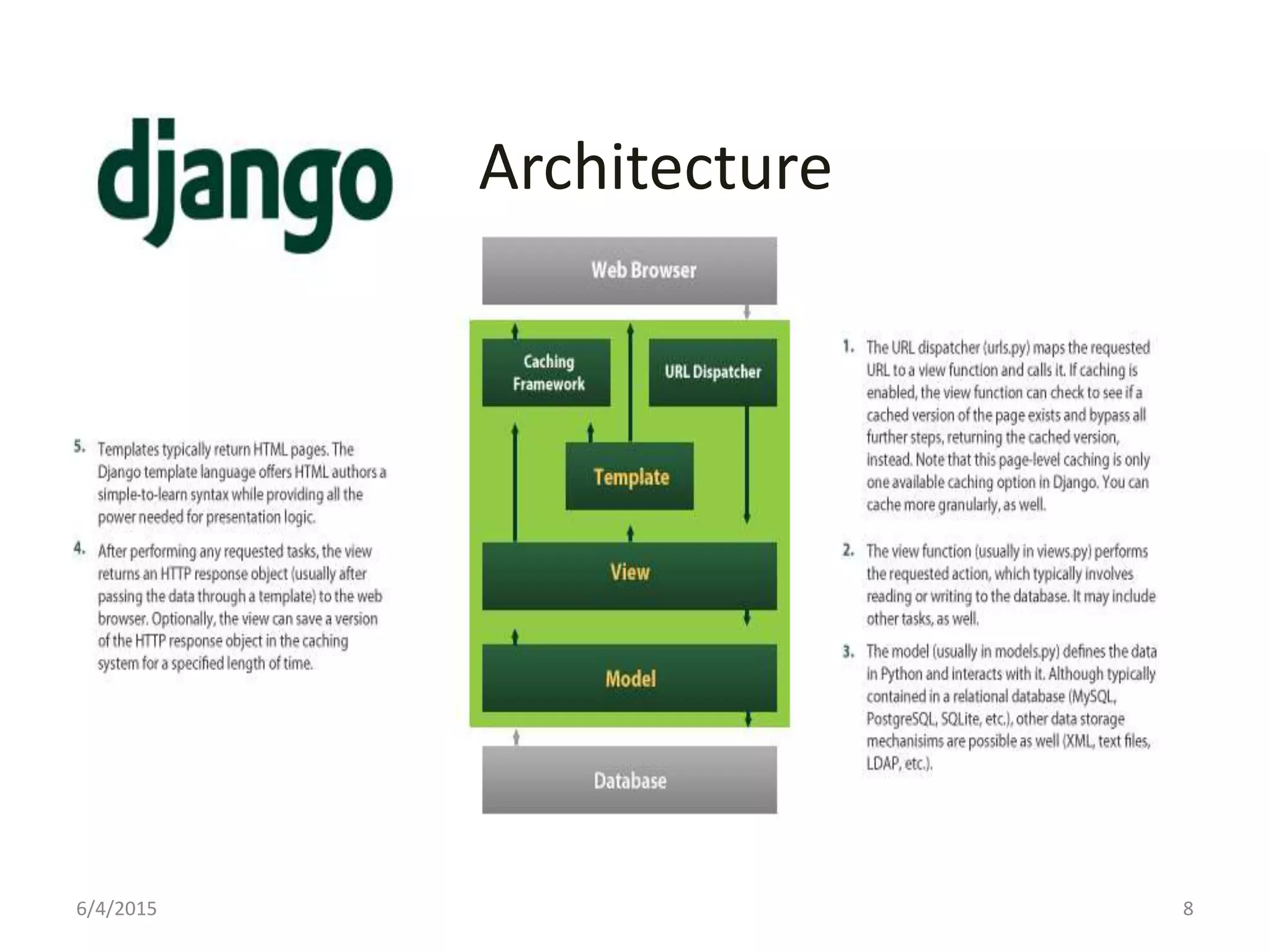 Introduction to django | PPT